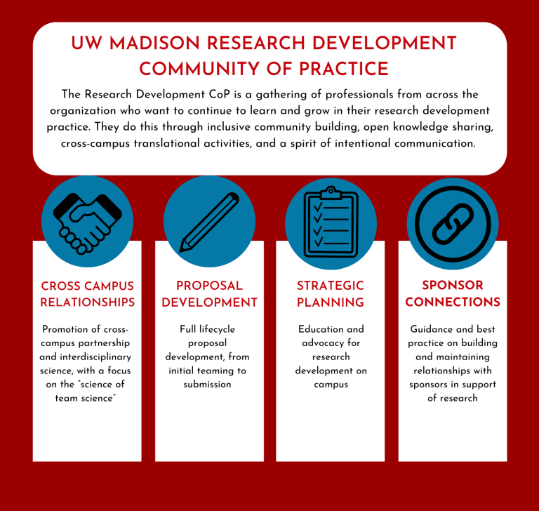 Research Development Community of Practice – UW–Madison
